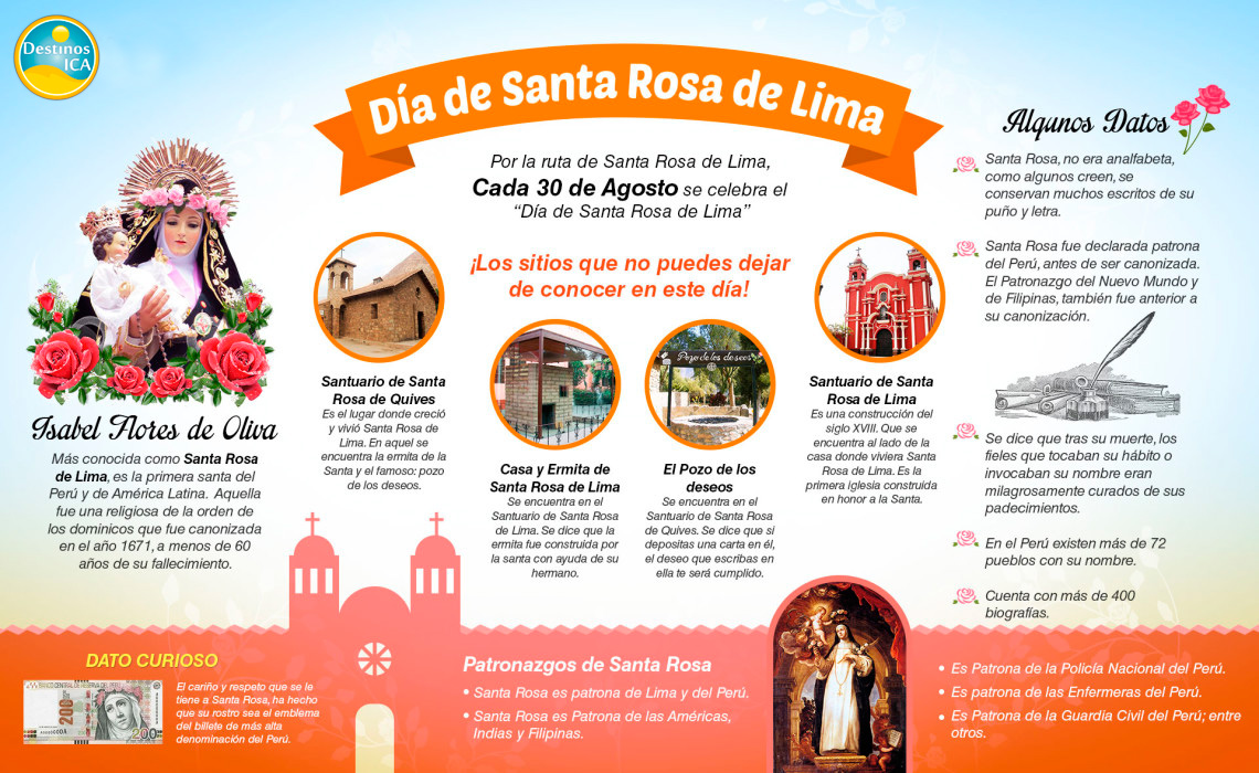 Día de Santa Rosa de Lima- Infografía
